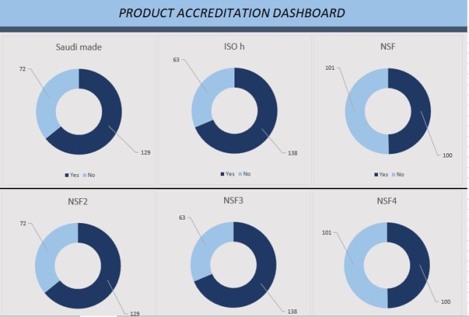 Create Dashboard Reports In Microsoft Excel And Google Sheets By