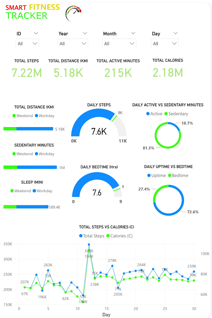 Data Analysis In Excel Sql And Powerbi By Omoiguikelvin Fiverr