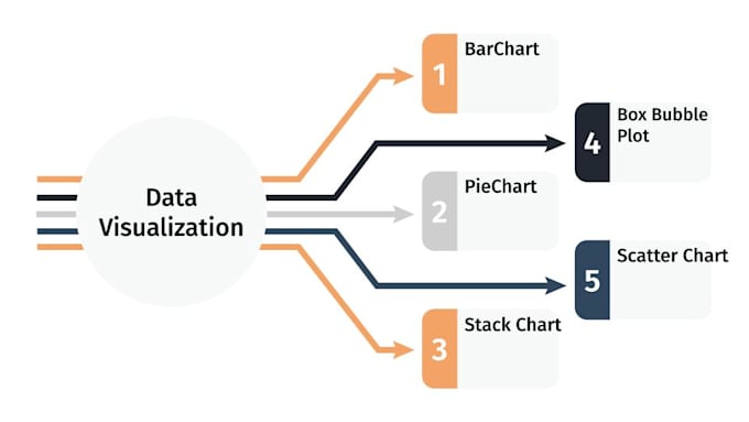 Build Machine Learning Model Pipeline Integration Api By Aliyan022