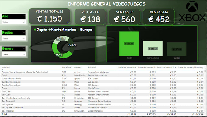 Analyze Data Using Excel Macros Business Intelligence Dashboards End