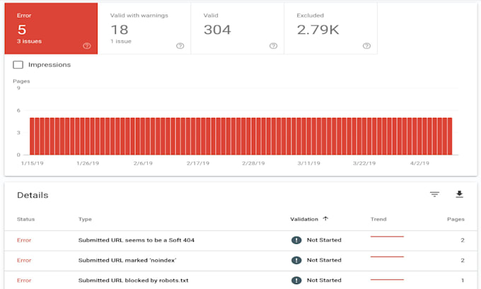 Fix Google Search Console Errors Index Sitemap Robot Txt Issue By