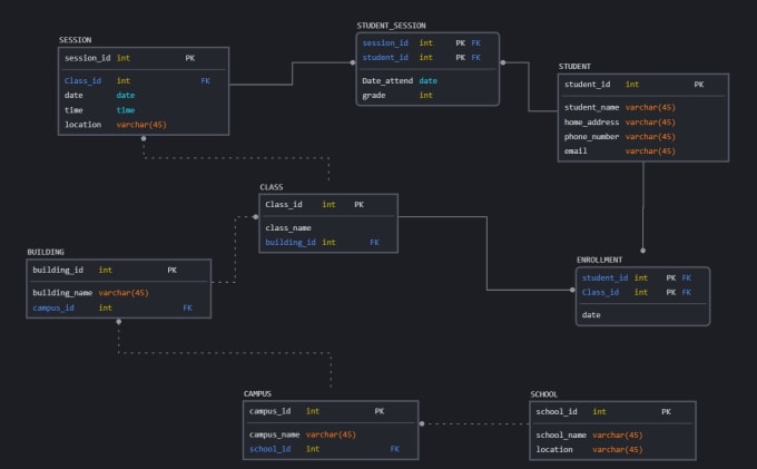 Design Database Erd And Sql Queries In Mysql Oracle Postgresql Sql