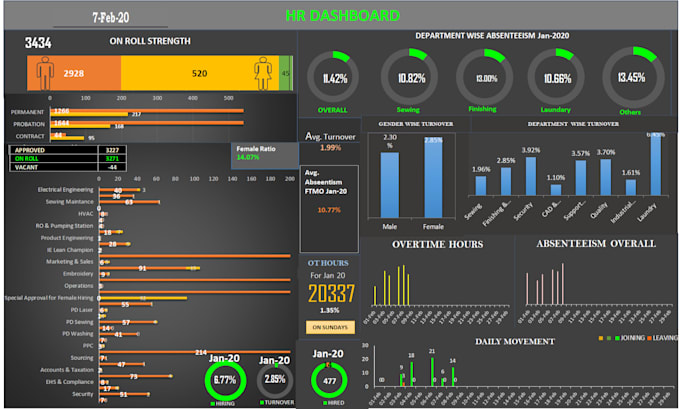 Do Data Analytics And Visualization Power Bi Excel Google Data By