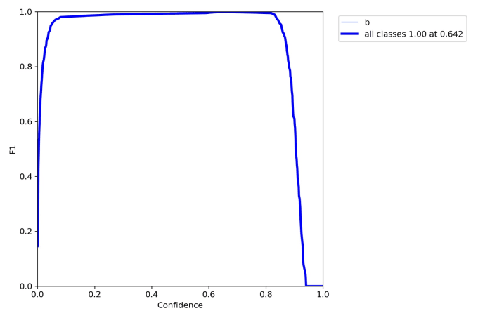 Custom Object Detection Using Yolov Yolov Yolov Yolov And Yolov