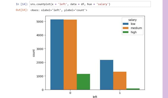 Do Machine Learning Data Analysis With Python By Abrahamjoseph23 Fiverr