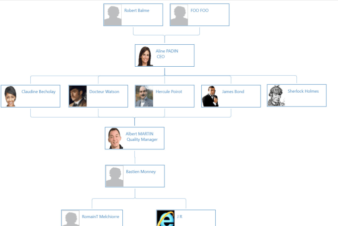 Build Graph Using Gojs And Javascript By Bappi Mazumder Fiverr