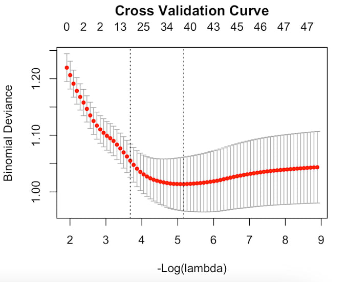 Complete Any Data Science Ml And Ai Task In Python Or R By Jay3639