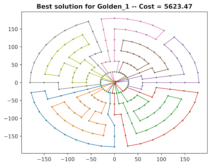Do Optimization Algorithms Using Ga Ica Island Ga Sequential And
