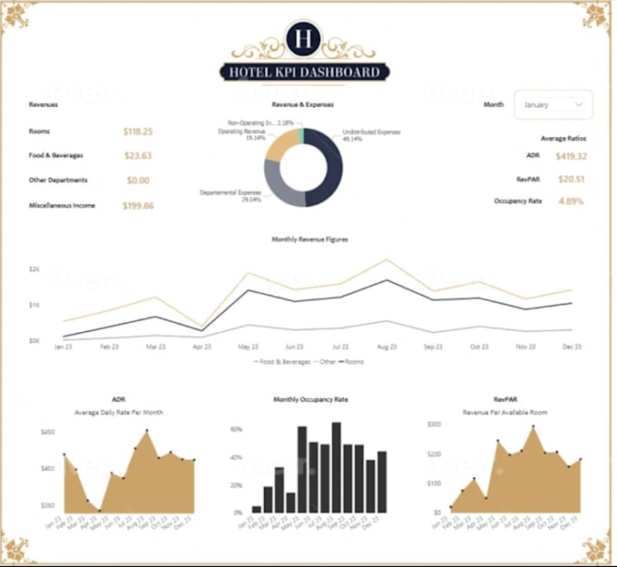 Do Data Analytics Visualization Power Bi Tableau Excel Dashboard By