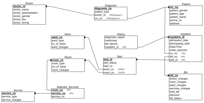 Design Database Postgresql Erd Mysql Mongodb And Sql Query By