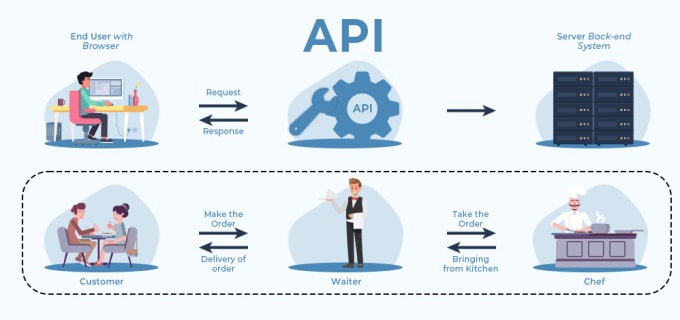 Python C Cpp Java Php And R Tasks By Joannkirote Fiverr