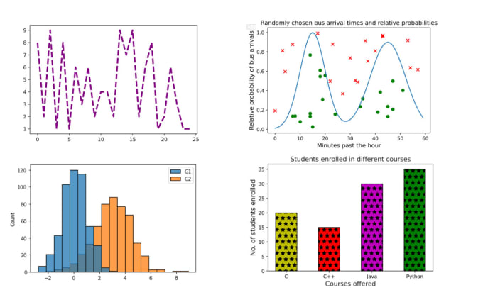Create D Graphs Bar Charts And Plots Using Matplotlib In Python By