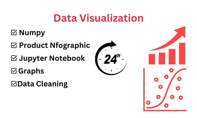 Do Data Analysis In Python Using Numpy Pandas Matplotlib By