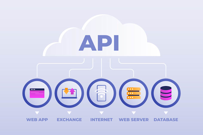 Craft A Unique And Dynamic Web Api Using Dotnet Or Nodejs By