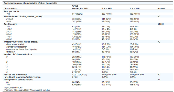 Do Survey And Research Data Analysis Using R Stata Spss And Excel By