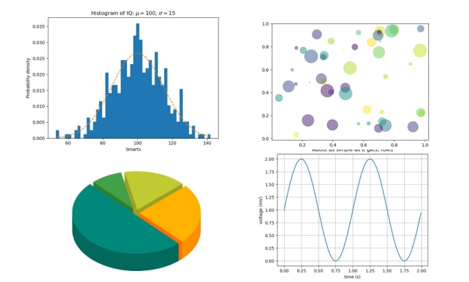 Make D Graphs Plots And Data Visualization Using Matplotlib Seaborn