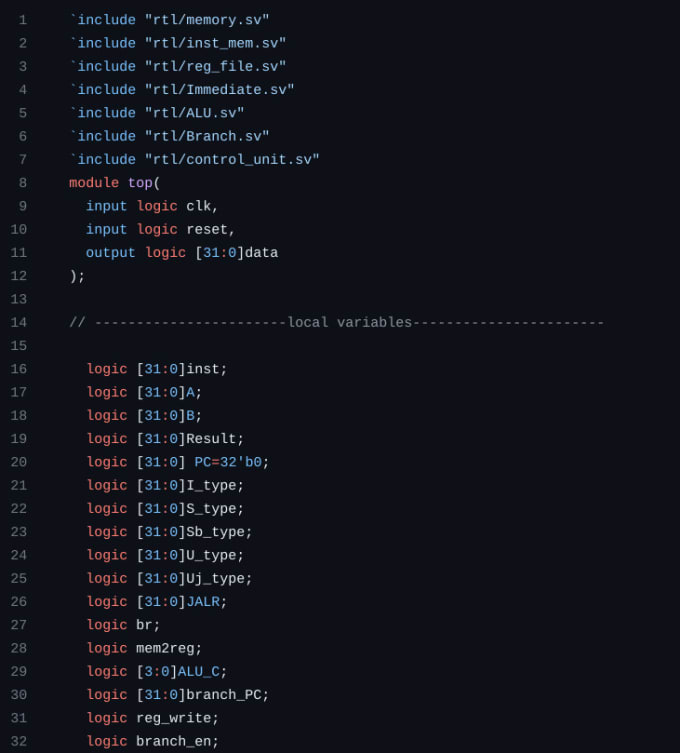 Create Verilog Systemverilog Rtl Design Test And Uvm Verification By