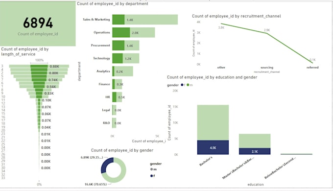 Visualize Your Data Excel Dashboard Pivot Table Macro Formulas