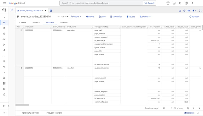Analyse Data Using Bigquery Sql And Make Dashboards By Shipika J Fiverr