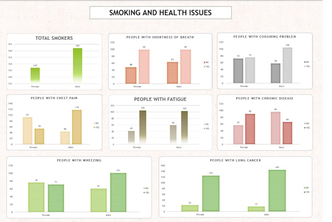 Do Data Analysis Visualizations And Make Dashboards Using Excel By Hunainazam Fiverr