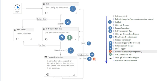 Automate Any Repeated Task Using Rpa By Syedwaleed695 Fiverr