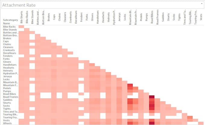 Do Projects In Tableau Power Bi By Vivekgupta785 Fiverr