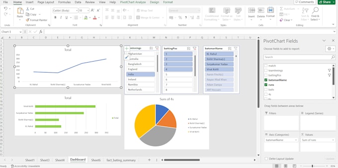 Create Interactive Excel Dashboards With Graphs Pivot Tables For Your