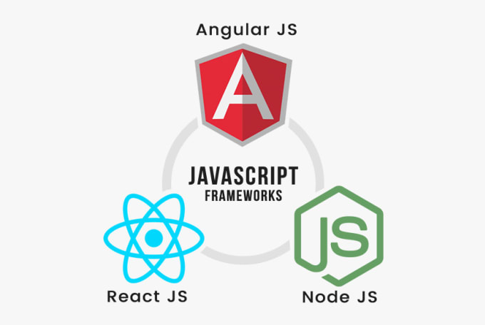 Develop Javascript React Js Angular Js Nodejs Websites By Webguru