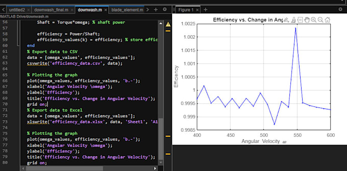Do Matlab Programming And Simulink Projects By Sulamanproject Fiverr