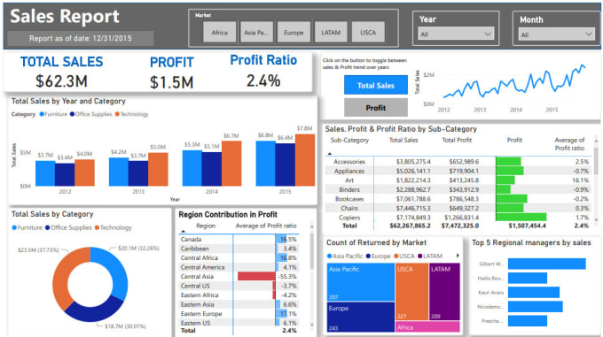 Power Bi Developer Data Modeling Visualization And Analytics By