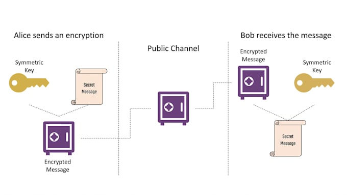 Do Cryptography With Python Sagemath By Mumair 03 Fiverr