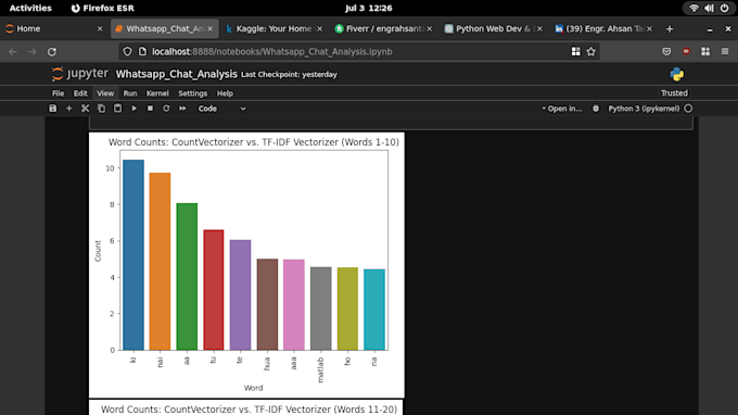 Extract Data And Do Sentiment Analysis Text Classification By