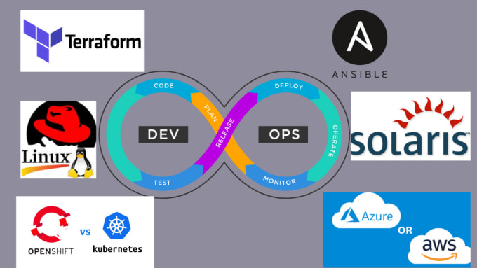 Automate Infrastructure Using Ansible Or Puppet By Devops404 Fiverr