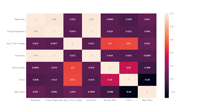 Do Classification Regression Clustering And Time Series Projects By