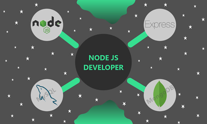 Deploy Html Css Javascript React And Node Js Website By Hamz Aassa