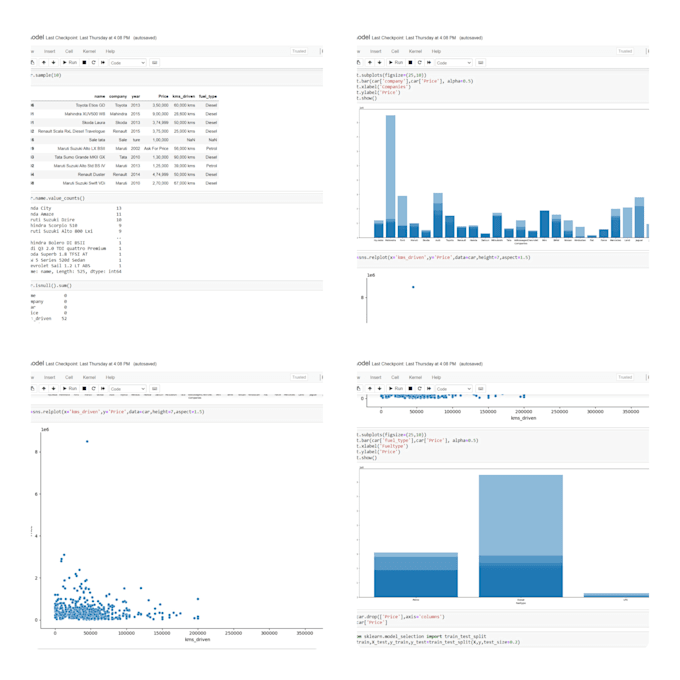 Help You Do Your Data Science And Machine Learning Projects On Time By