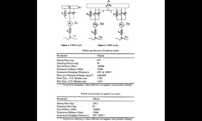Do Control System Modeling And Simulation On Matlab By Haseebshahid598