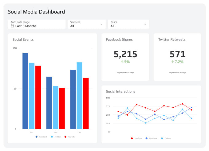 Do Data Visualization Dashboards Power Bi By Arpitmevada Fiverr