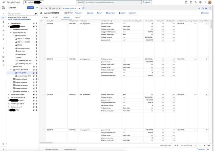 Analyse Data Using Bigquery Sql And Make Dashboards By Chitranshu S