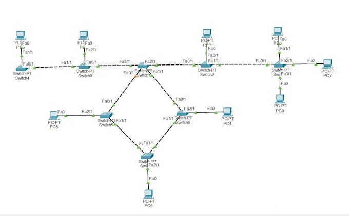 Do Networking Projects Assignments In Cisco Packet Tracer By Tausiq0