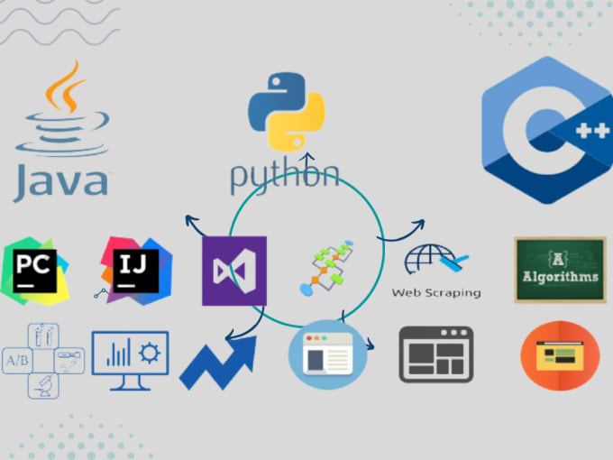 Do C Cpp C Sharp Java And Python Programming Projects By Rizwan7262