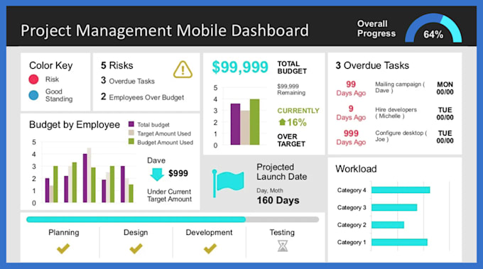 Do Excel And Google Sheets Dashboard Data Analysis Pivot Chart By Sk