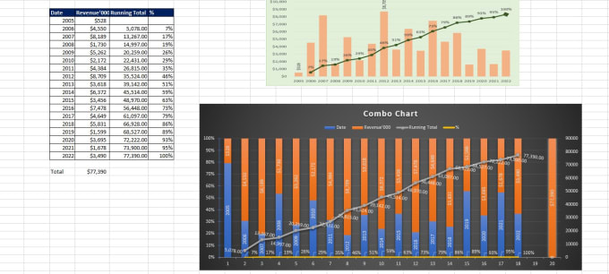 Make Excel Graphs Charts Pivot Tables And Complex Dashboard By Shubeenk
