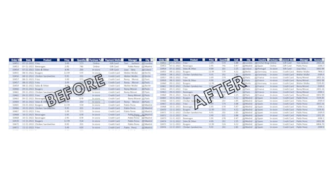 Convert Pdf To Excel Split Columns And Many More By Purbayan Das Fiverr