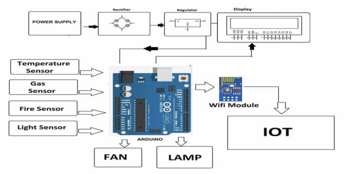 Program Your Arduino And Esp32 Projects Including Iot Amazes By Engr