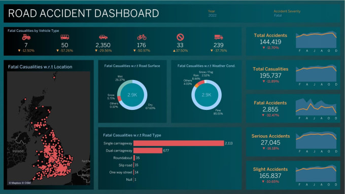 Do Data Analytics Using Python Sql Ms Excel Power Bi Tableau By