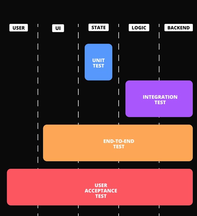 Do Android And Ios Mobile App Development Using Flutter Developer Ui