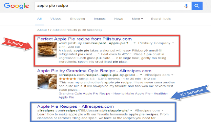 Do Advanced Schema Markup And Rich Snippets On All Website By Designy64