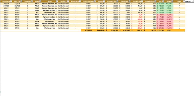 Excel Graphs Charts Pivot Table And Excel Dashboard By Andreagarnes