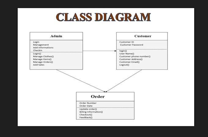 Make Uml Diagrams Like Class Sequence Activity Use Case By Nimra